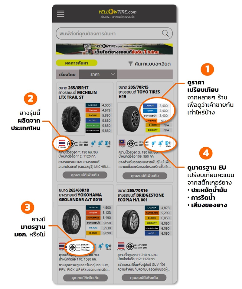 YELLOWTiRE แหล่งรวมยางรถยนต์ออนไลน์ ติดตั้ง จัดส่ง ทั่วไทย
